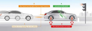Mercedes PRE SAFE : What do you need to know