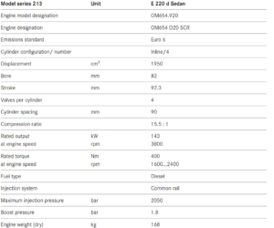 OM654 Engine: What Makes It So Efficient and Reliable?