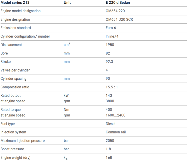 OM654 Engine: What Makes It So Efficient and Reliable?