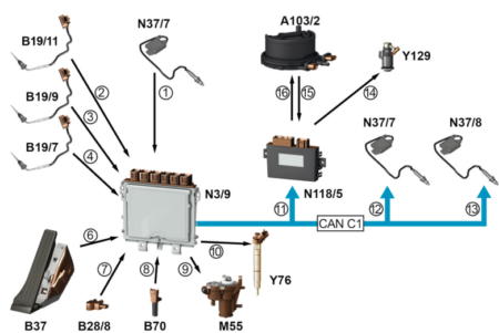 OM654 Mercedes : Diesel Engine Technology