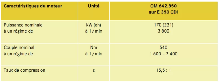 Mercedes OM642 Engine Guide: Issues & Service Tips