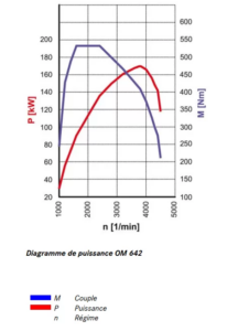 Mercedes OM642 Engine Guide: Issues & Service Tips