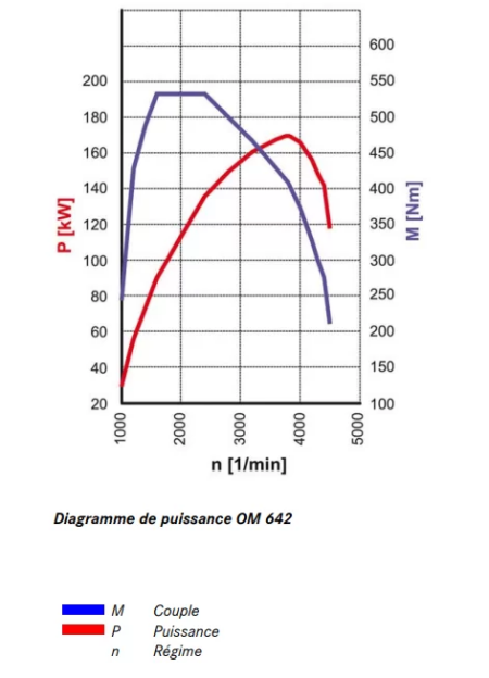 Mercedes OM642 Engine Guide: Issues & Service Tips