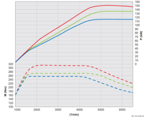 Mercedes M271 Engine: Problems & Reliability
