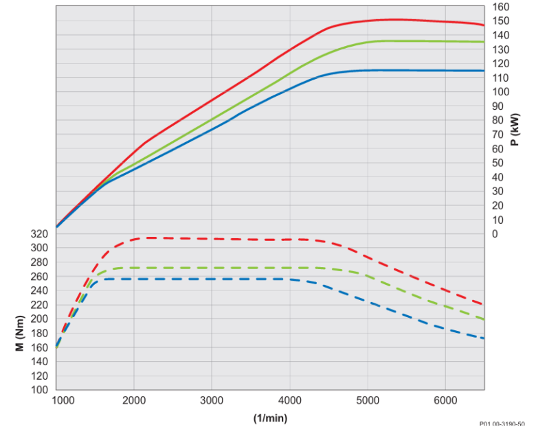 Mercedes M271 Engine: Problems & Reliability