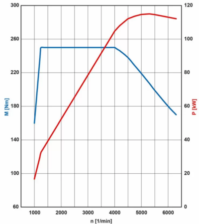 M274 Engine: Problems, Reliability & Maintenance Guide