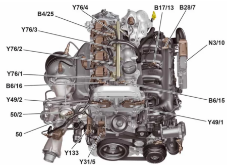 M274 Engine: Problems, Reliability & Maintenance Guide