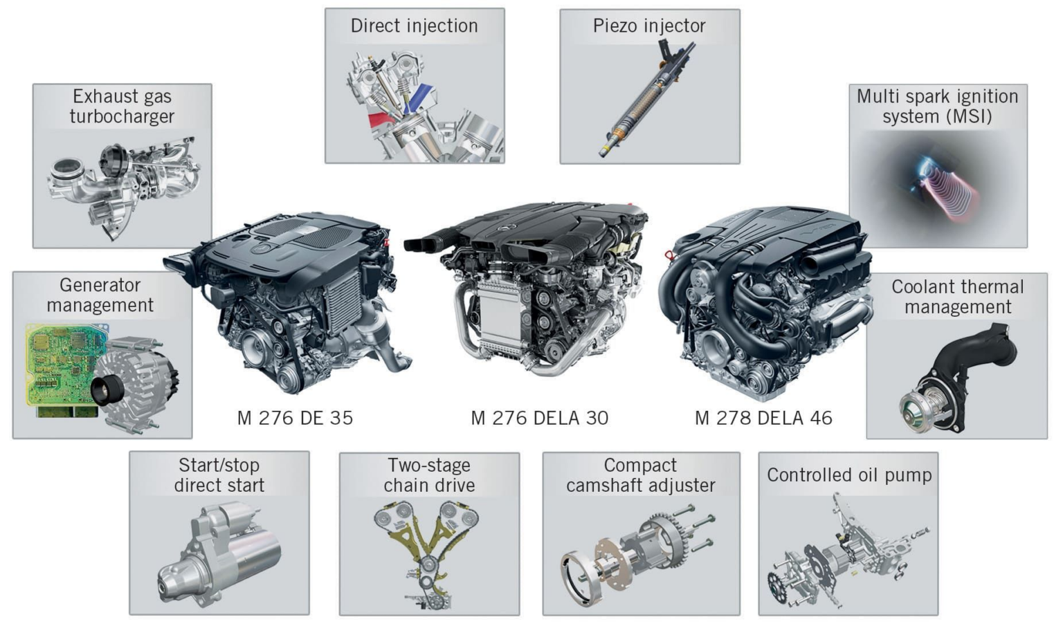 Mercedes M276 Engine: Reliability & Problems