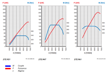 M272 Engine: Tips, Issues & Longevity Guide