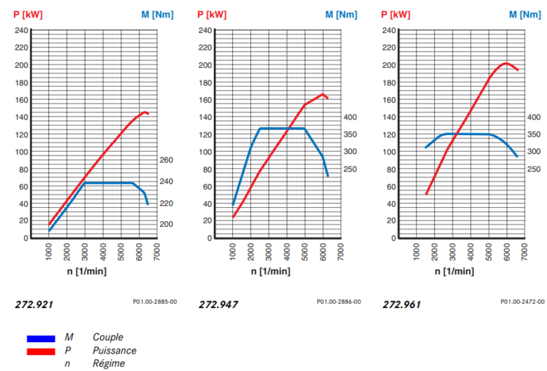 M272 Engine: Tips, Issues & Longevity Guide