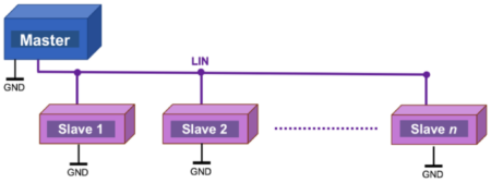 LIN BUS Issue : Case Study & Solution