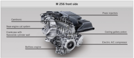 Mercedes M256 Engine: Full Guide & Known Issues
