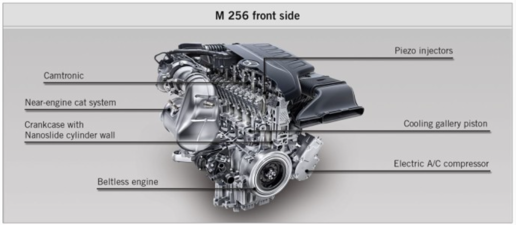 Mercedes M256 Engine: Full Guide & Known Issues