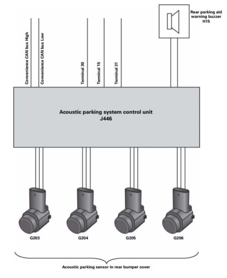 Fixing Mercedes Parking Sensors Not Working: Tips and Tricks