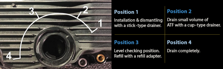 Mercedes 9G Tronic Oil Change Guide: Cost & Interval