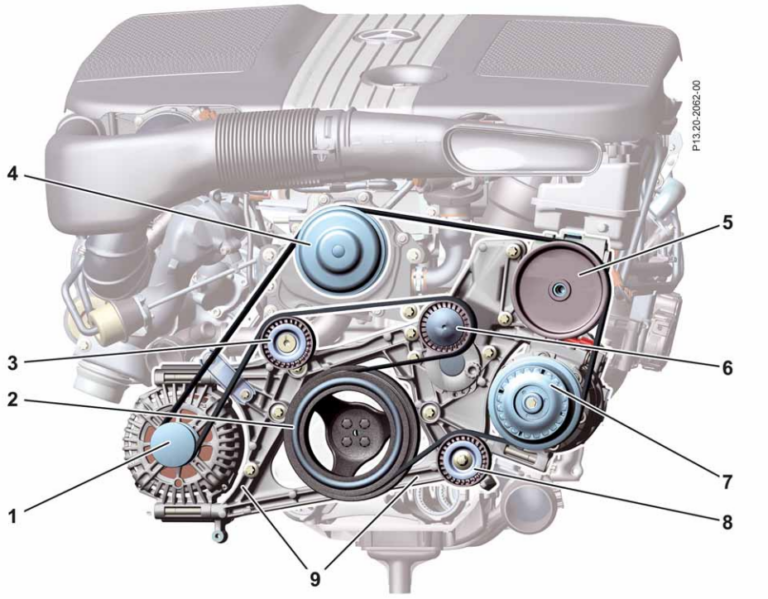 OM651 Engine: Full Guide & Known Issues