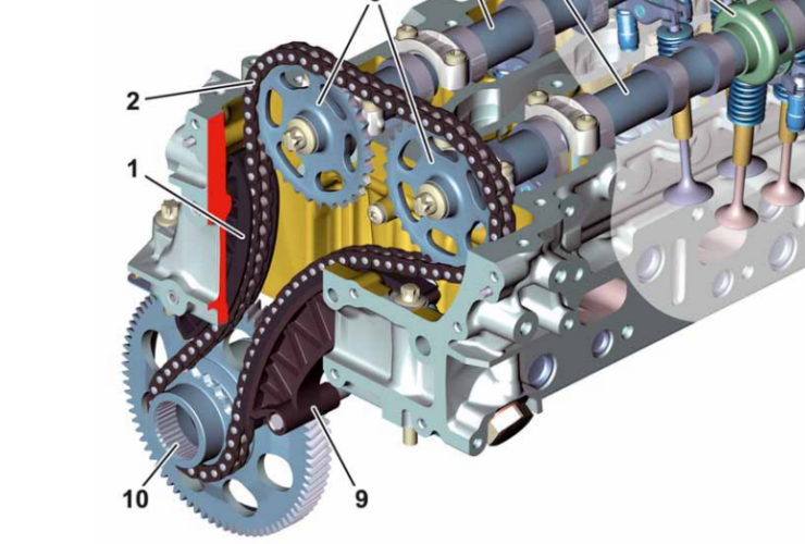 OM651 Engine: Full Guide & Known Issues