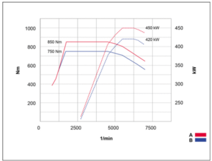 M177 Engine Guide: Reliability & Problems