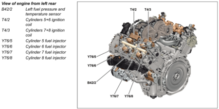 M177 Engine Guide: Reliability & Problems
