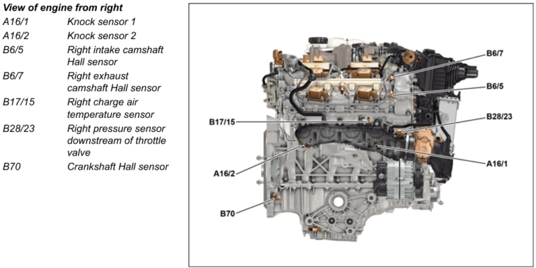 M177 Engine Guide: Reliability & Problems