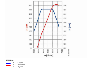 Mercedes M273 Engine: Full Guide to Specs & Issues