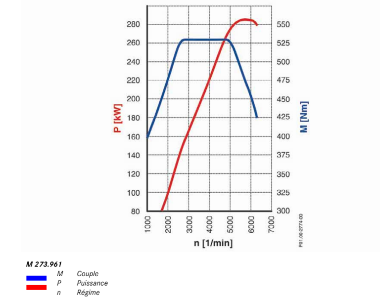 Mercedes M273 Engine: Full Guide to Specs & Issues